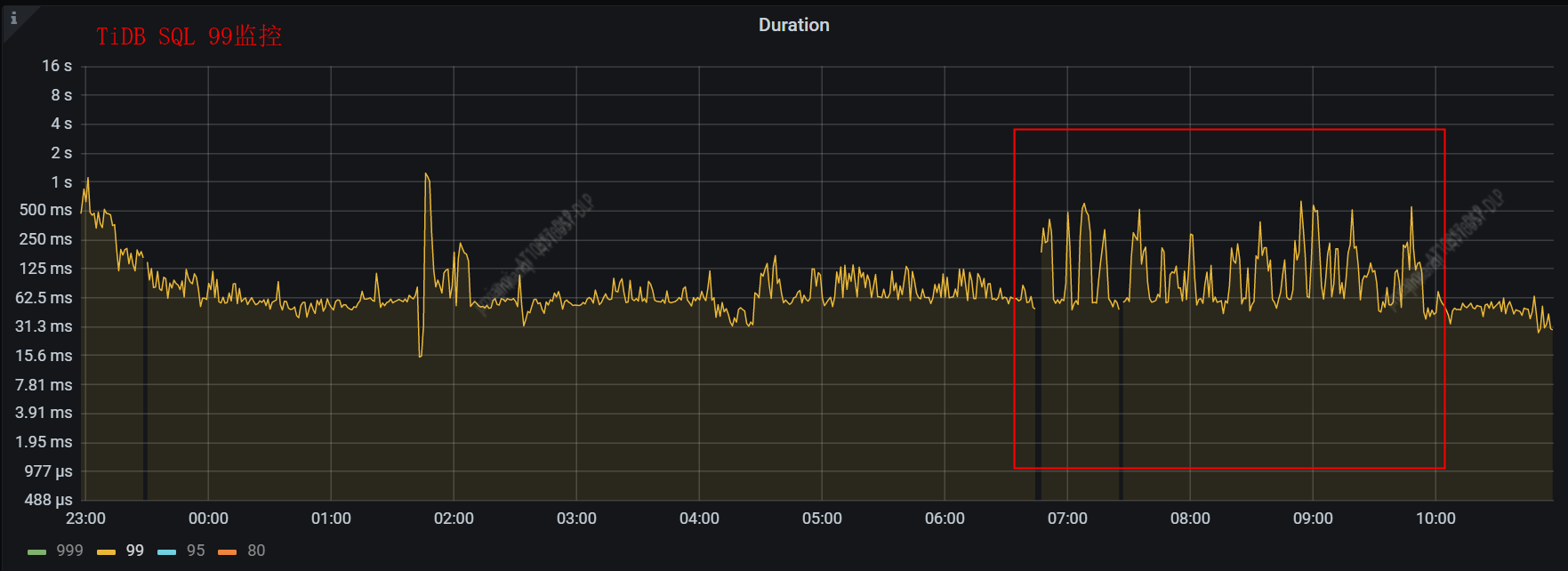 博客 - TiDB 4.0 升级 5.1 二三事——避坑指南 | TiDB 社区